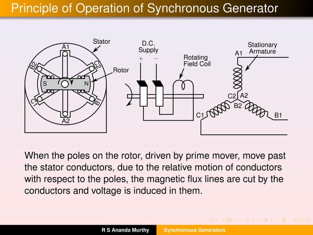 Synchronous generators | PDF | Physics | Science