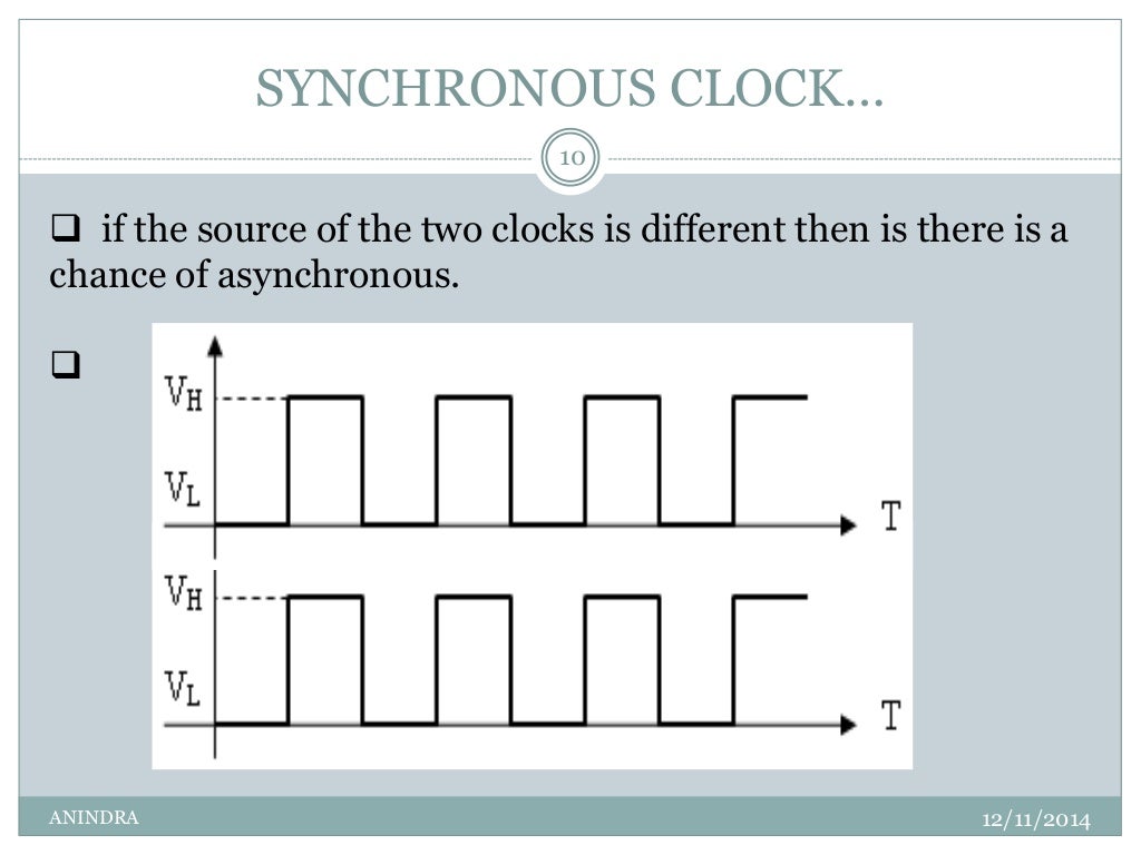 Synchronous and asynchronous clock