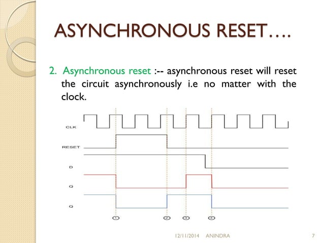 Synchronous And Asynchronous Reset Pdf Technology And Computing