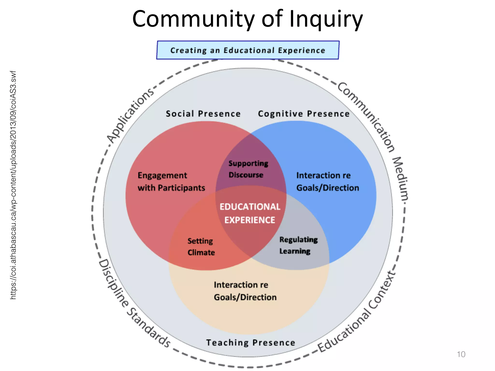 Synchronous And Asynchronous Video Conferencing Tools Ppt