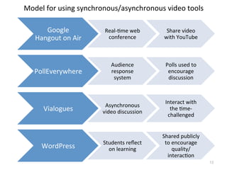 Synchronous and asynchronous video conferencing tools | PPT
