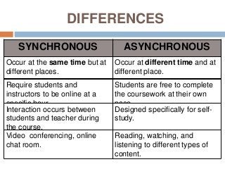 Synchronous And Asynchronous Learning Whats The Difference Images