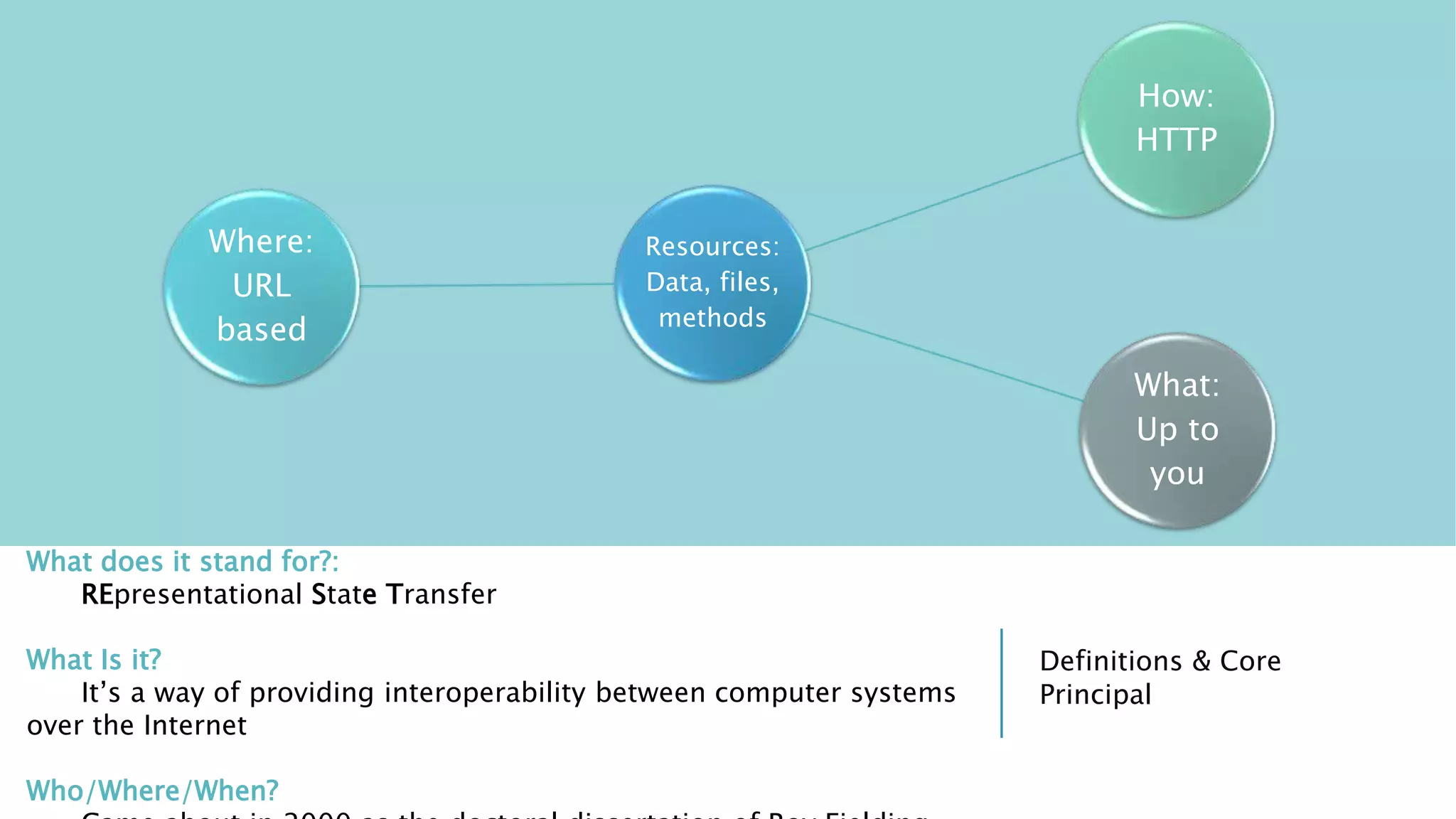Synchronous And Asynchronous Software Communication Components Ppt