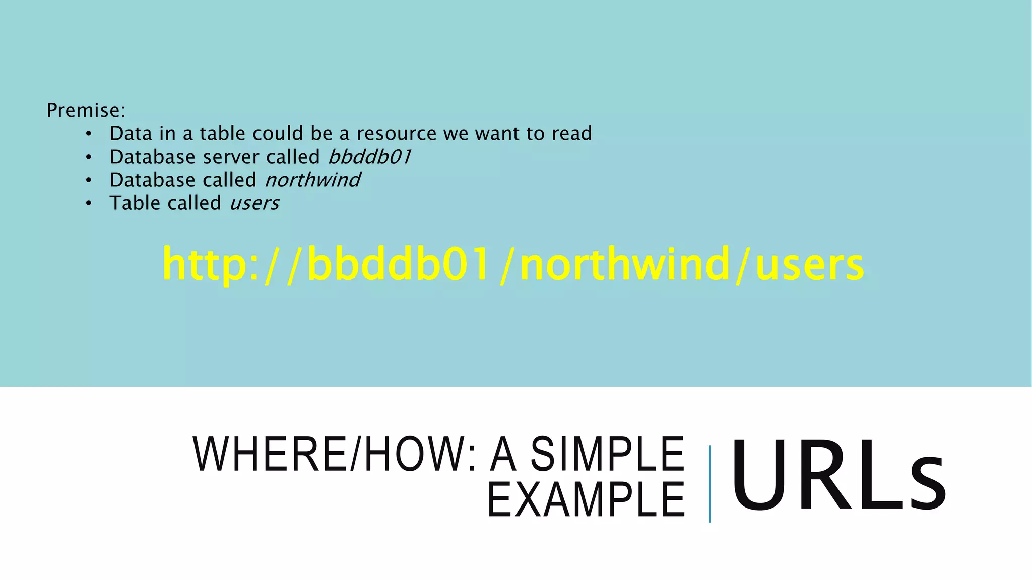 Synchronous And Asynchronous Software Communication Components Ppt