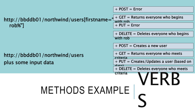Synchronous And Asynchronous Software Communication Components Ppt