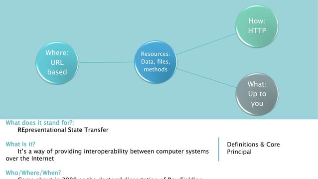 Synchronous And Asynchronous Software Communication Components Ppt