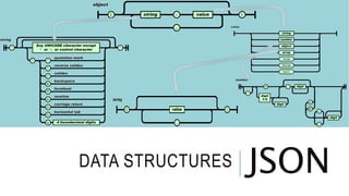 Synchronous and asynchronous software communication components | PPT