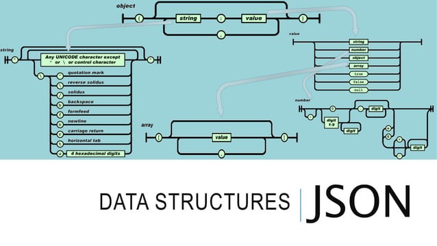 Synchronous And Asynchronous Software Communication Components Ppt