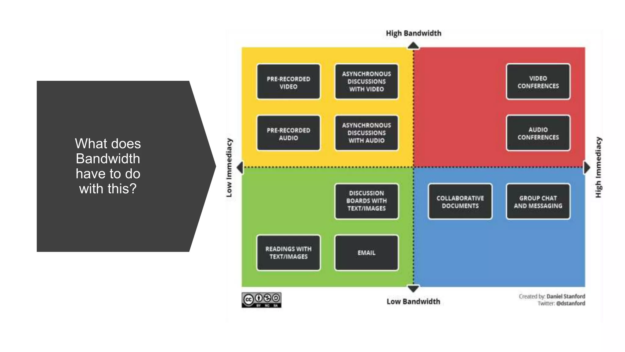 Basics of synchronous learning | PPT