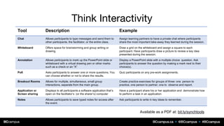 Basics of synchronous learning | PPTX