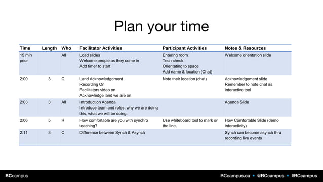 Basics of synchronous learning | PPT