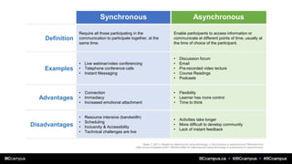 Basics of synchronous learning | PPT