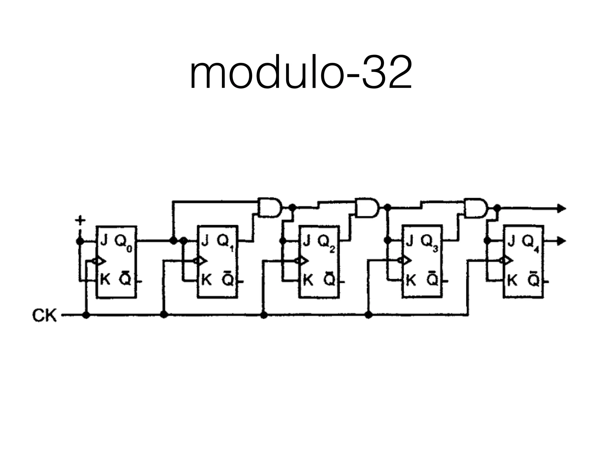 Synchronous Counter Ppt