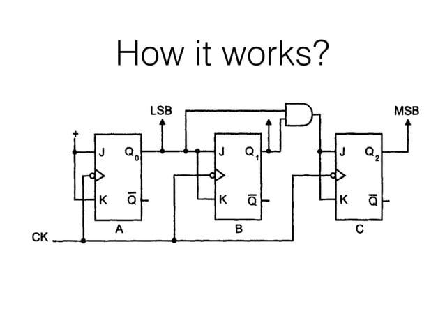 Synchronous Counter | PPT