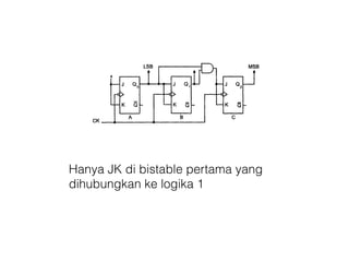 Synchronous Counter | PPT