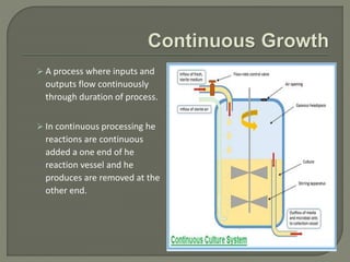 Bacterial growth : Diauxic growth,Synchronous growth and continuous ...