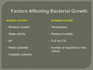 Bacterial growth : Diauxic growth,Synchronous growth and continuous ...