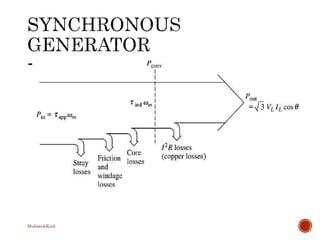 Electrical Power Systems Synchronous Generator | PPTX