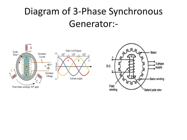 Synchronous generator | PPTX
