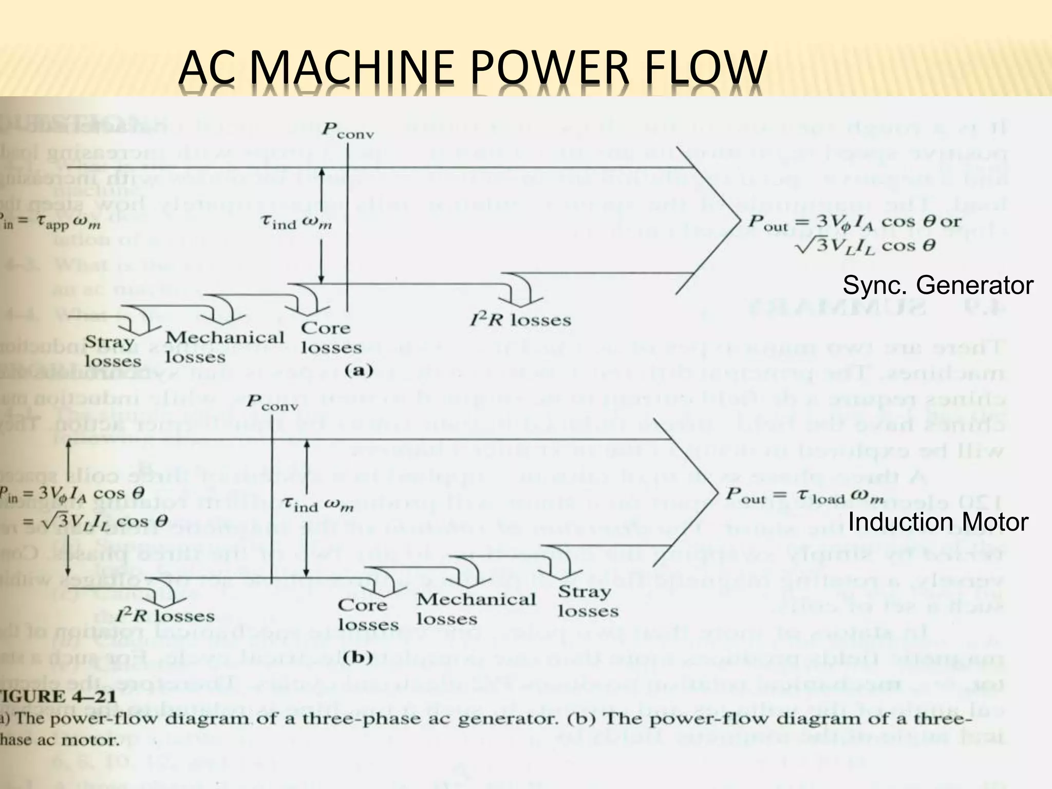 Synchronous generator | PPTX