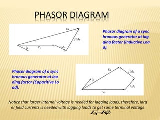 Synchronous generator | PPTX