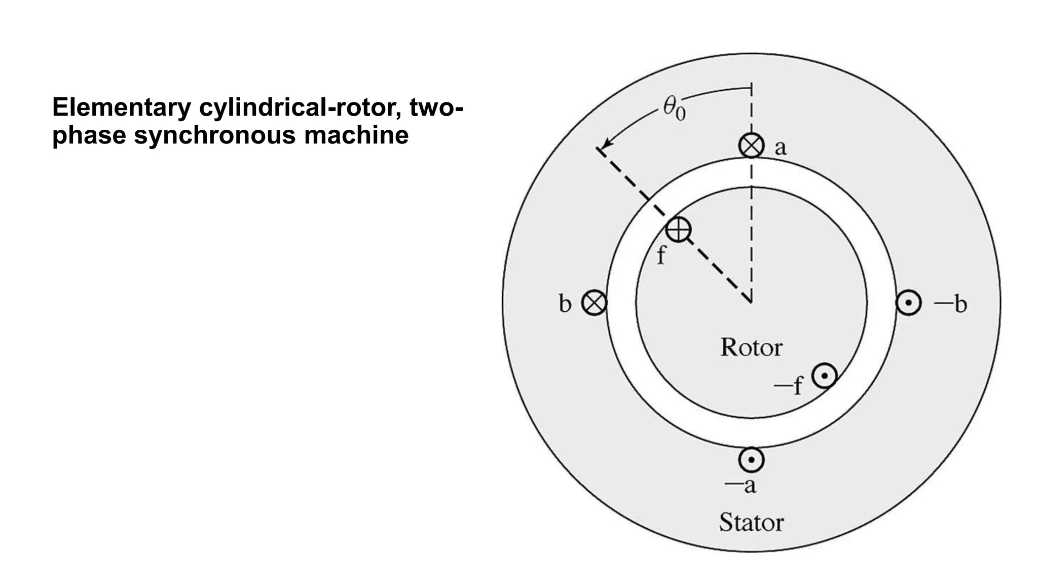 SYNCHRONOUS GENERATOR.pptx