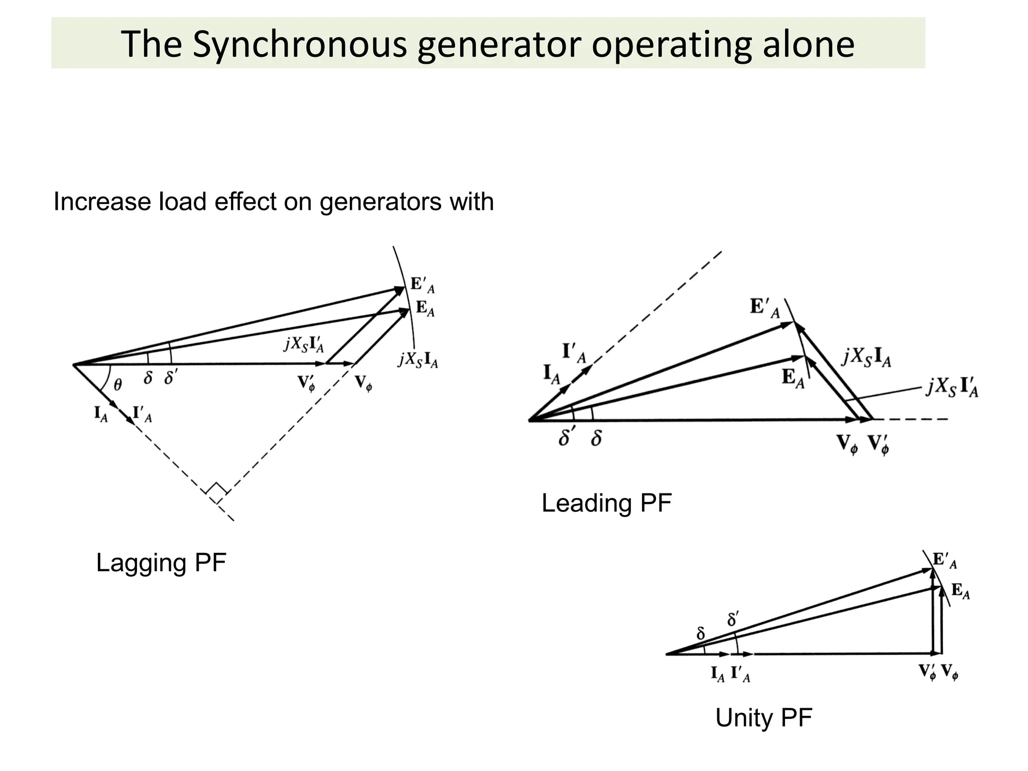 Synchronous Generator.pdf