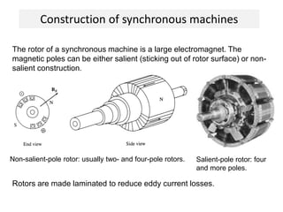 Synchronous Generator.pdf