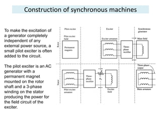 Synchronous Generator.pdf