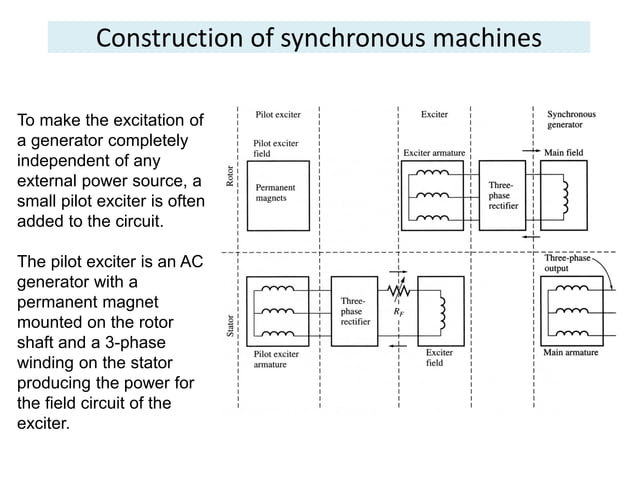 Synchronous Generator.pdf