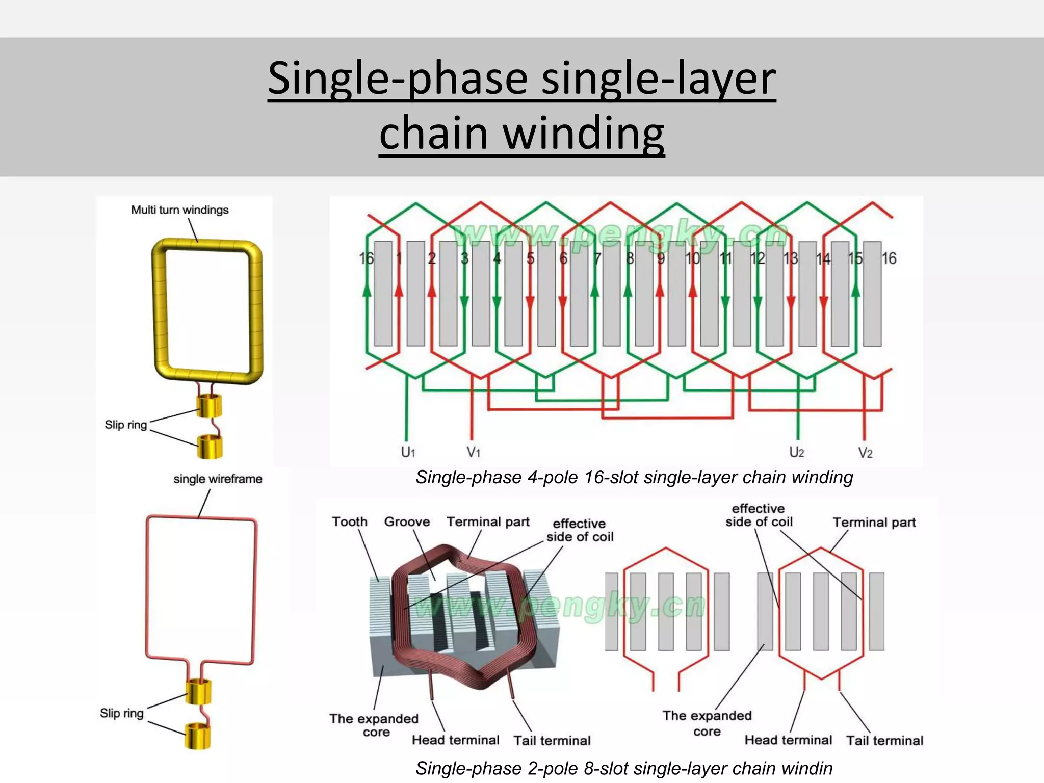 Synchronous Generator(Alternator).pptx