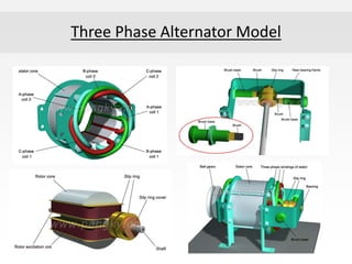 Synchronous Generator(Alternator).pptx