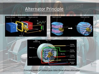 Synchronous Generator(Alternator).pptx