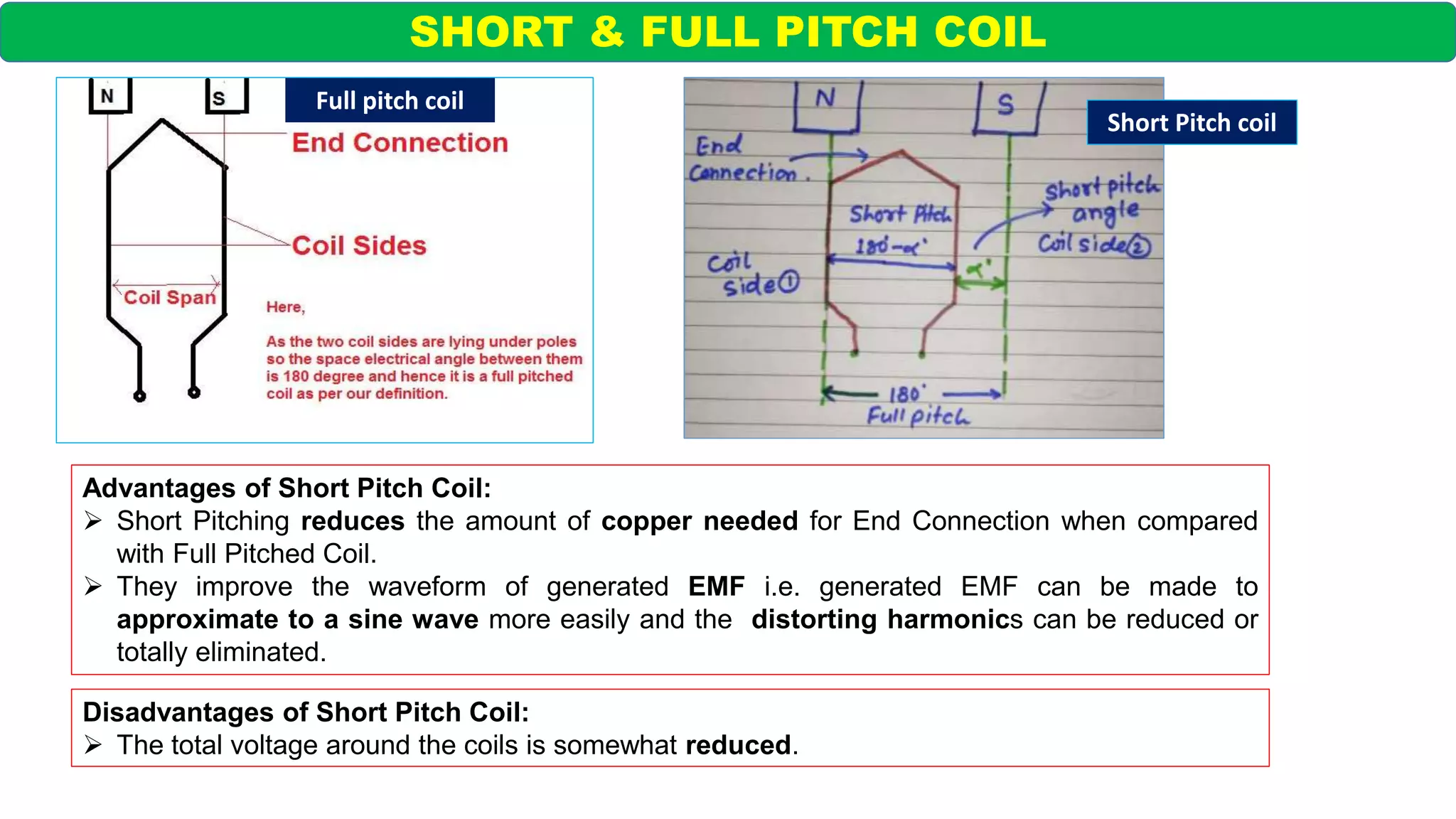 EMF EQUATION OF SYNCHRONOUS GENERATOR,ALTERNATOR|DAY16|SHORT&FULL PITCH ...