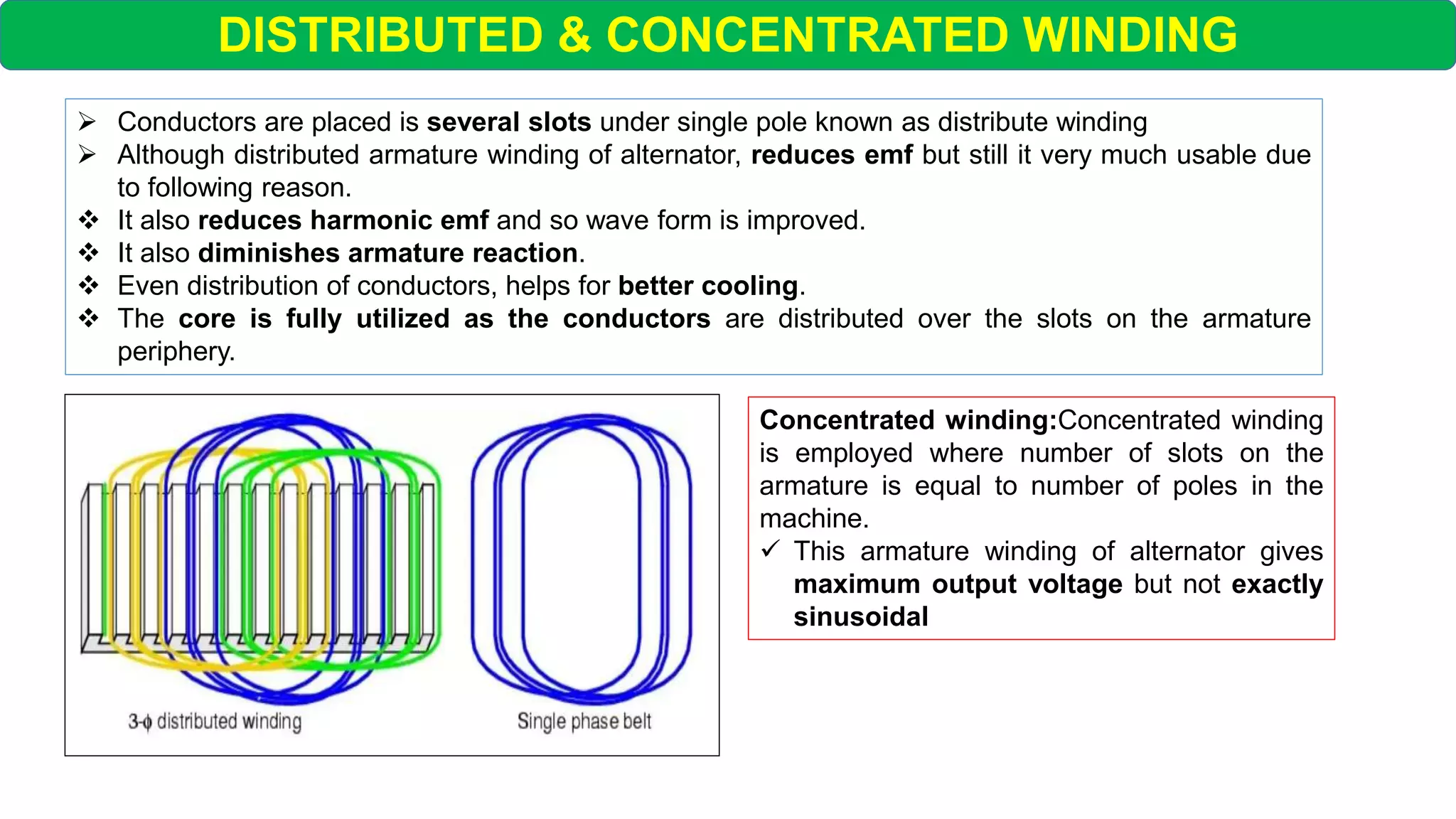 EMF EQUATION OF SYNCHRONOUS GENERATOR,ALTERNATOR|DAY16|SHORT&FULL PITCH WINDING,BASIC ELECTRICAL ...