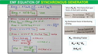 EMF EQUATION OF SYNCHRONOUS GENERATOR,ALTERNATOR|DAY16|SHORT&FULL PITCH WINDING,BASIC ELECTRICAL ...
