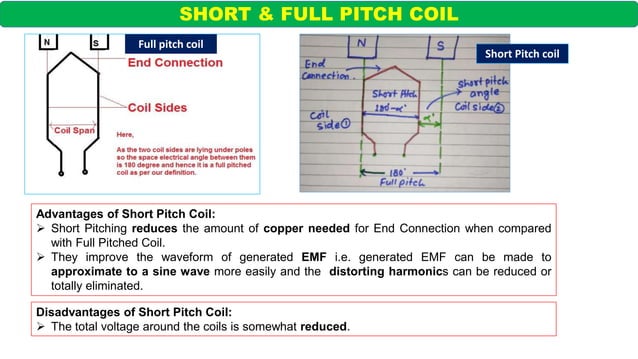 EMF EQUATION OF SYNCHRONOUS GENERATOR,ALTERNATOR|DAY16|SHORT&FULL PITCH ...