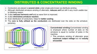 EMF EQUATION OF SYNCHRONOUS GENERATOR,ALTERNATOR|DAY16|SHORT&FULL PITCH ...