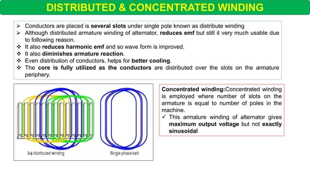 EMF EQUATION OF SYNCHRONOUS GENERATOR,ALTERNATOR|DAY16|SHORT&FULL PITCH ...