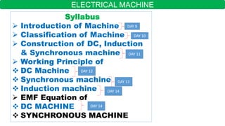 EMF EQUATION OF SYNCHRONOUS GENERATOR,ALTERNATOR|DAY16|SHORT&FULL PITCH ...