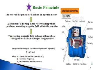 Synchronous Generator Loading Characteristics | PPTX