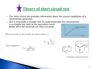 Synchronous Generator Loading Characteristics | PPTX