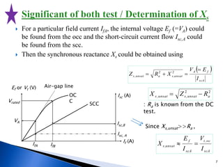 Synchronous Generator Loading Characteristics | PPTX