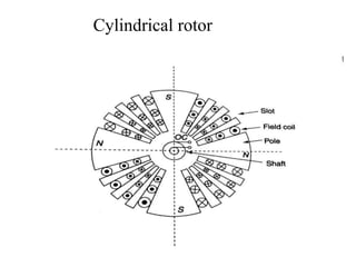 Synchronous generators | PPTX