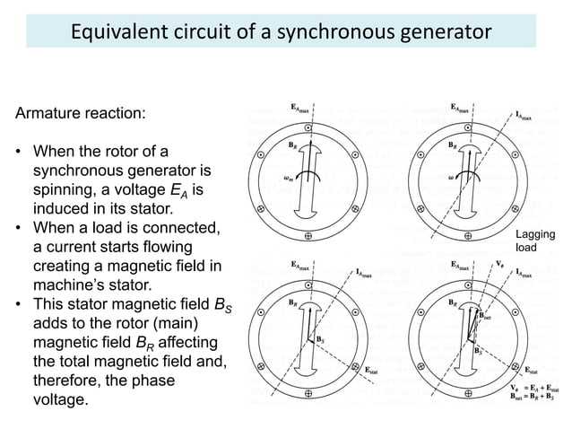 Synchronous generators | PDF