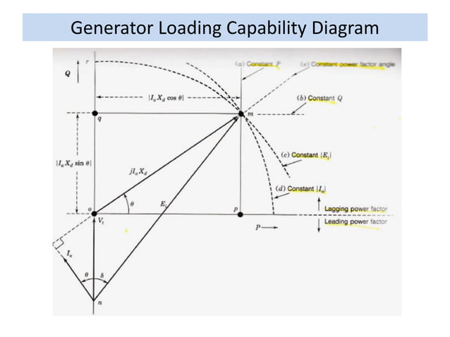 Synchronous generators | PDF