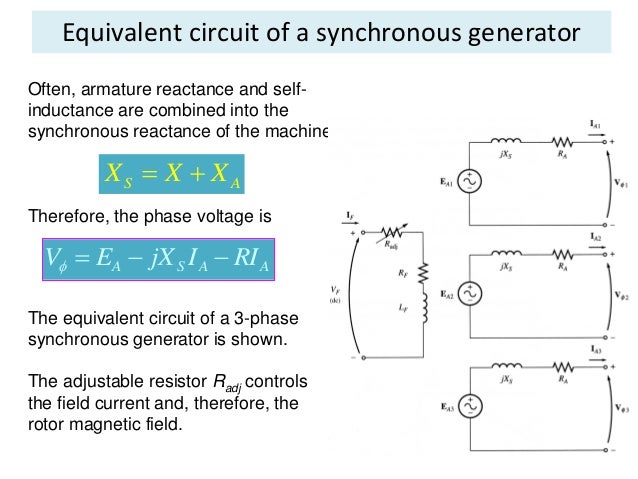 Synchronous generators