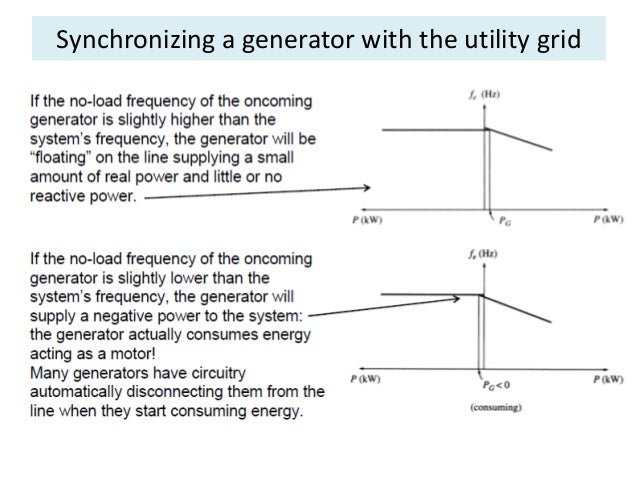Synchronous generators