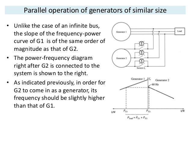 Synchronous generators