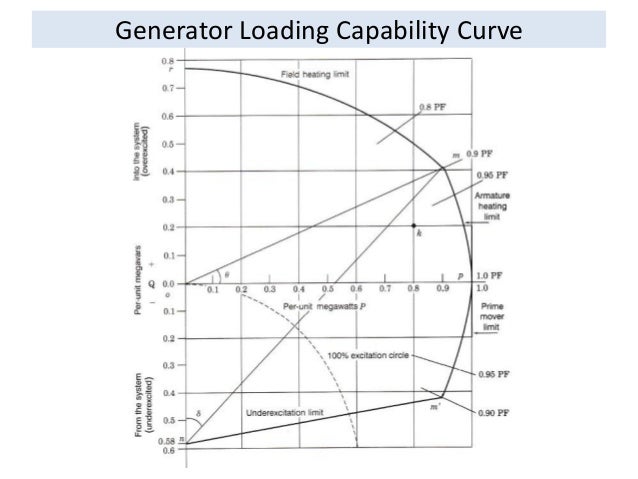 Synchronous generators